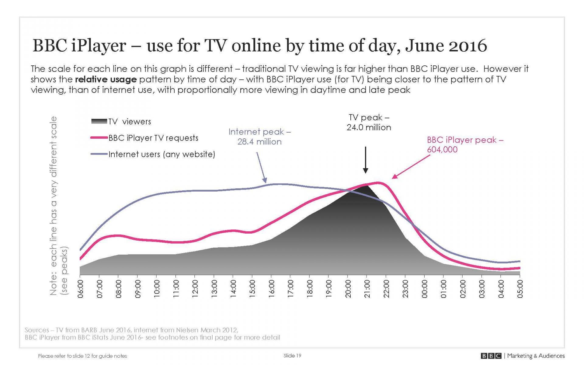 Televizual: Data Visualization in Industry and Academia by JP Kelly ...