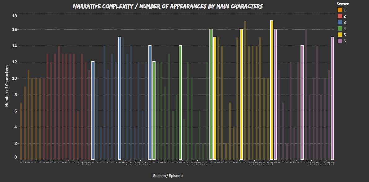 Televizual: Data Visualization in Industry and Academia by JP Kelly ...